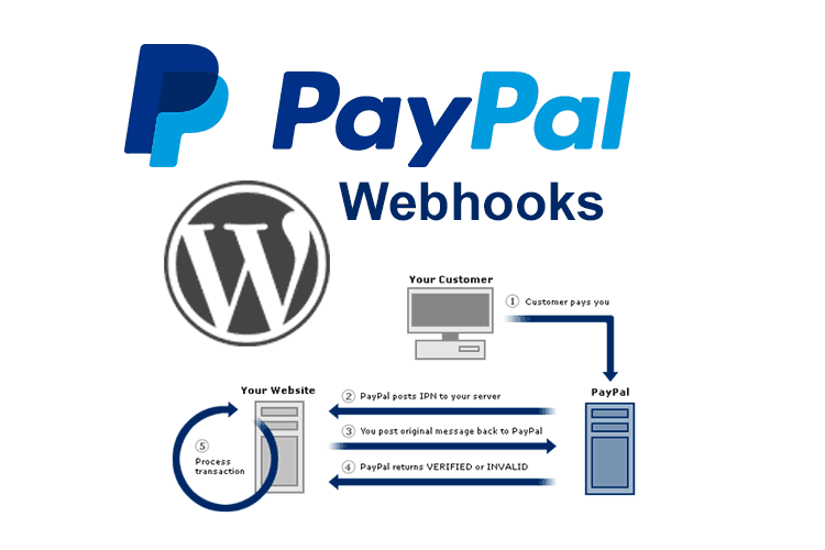PayPal Webhooks WordPress Plugin - WooCommerce - AngellEYE