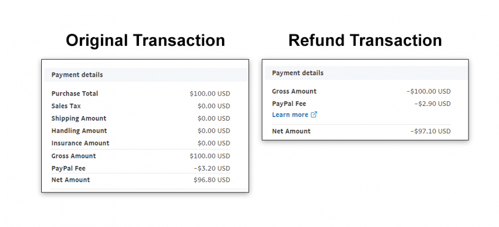 PayPal Refund Fee Policy Update - No More Refunding Fees! - AngellEYE