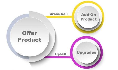 WooCommerce Offers | Make an Offer WooCommerce Plugin